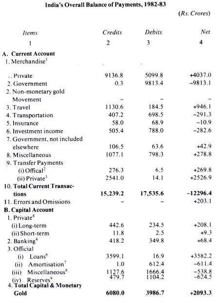  Favorable And Unfavorable Balance Of Balance Of Definition Calculation 