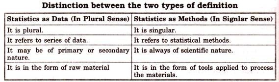 Essay On Statistics Meaning And Definition Of Statistics