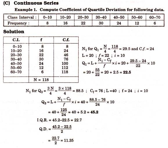 How To Calculate Inter Quartile Range Explained 