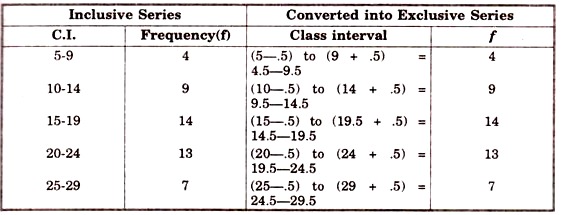 How To Calculate Frequency Distribution 