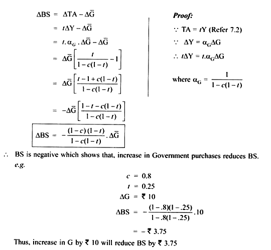 Difference Between Full Employment Budget Surplus And Budget Surplus