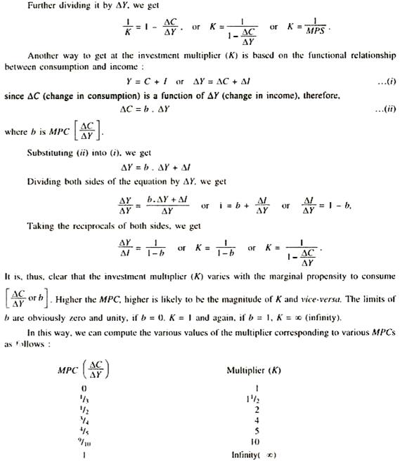 Multiplier Keynesian Its Working Operation Importance And Criticism