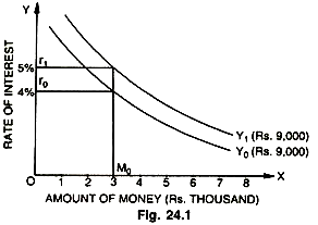 Keynesian Model Restatement - Evaluation and Application