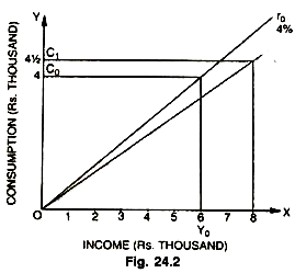 Keynesian Model Restatement - Evaluation and Application