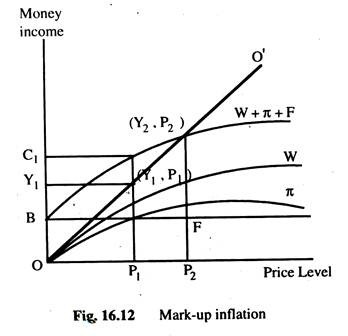 Social Costs of Inflation: An Overview