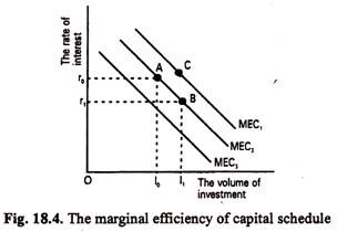Keynesian Theory of Income and Employment