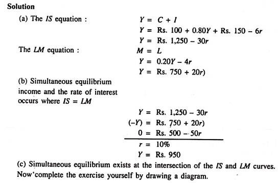 Intersection Of The IS Curve With The LM Curve With Diagram 