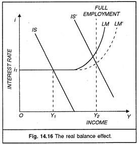 Keynes's Contribution towards Economics (With Diagram)