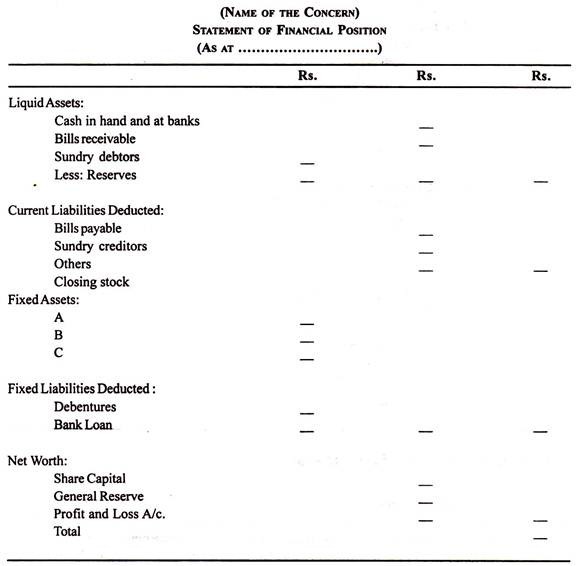 Balance Sheet Nature Form And Division