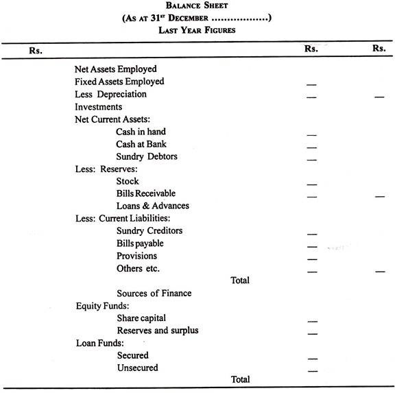 Balance Sheet Nature Form And Division