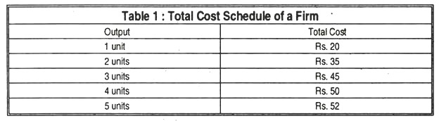 What Is Meant By The Cost Schedule Of A Firm With Format 