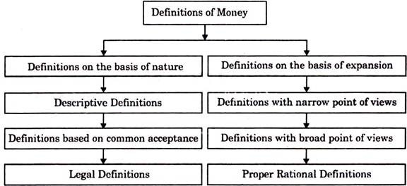 Term Paper On Money Economics