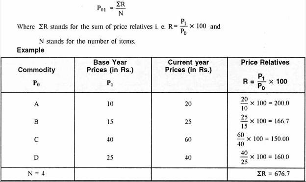 Index Numbers Characteristics Formula Examples Types Importance index-numbers-characteristics-formula-examples-types-importance
