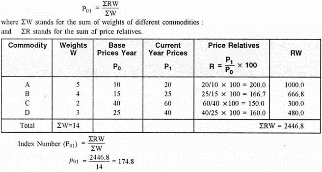 Index Numbers Characteristics Formula Examples Types Importance And Limitations
