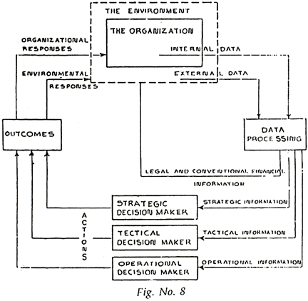 Management Information System: Meaning, Definitions, Categories, Roles ...