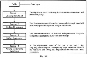 Process Costing: Introduction, Meaning, Concept, Features ...