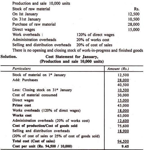 Cost Sheet Meaning Format Examples Problems Elements Specimen 