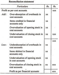 Reconciliation of Cost and Financial Accounts: Introduction, Need ...