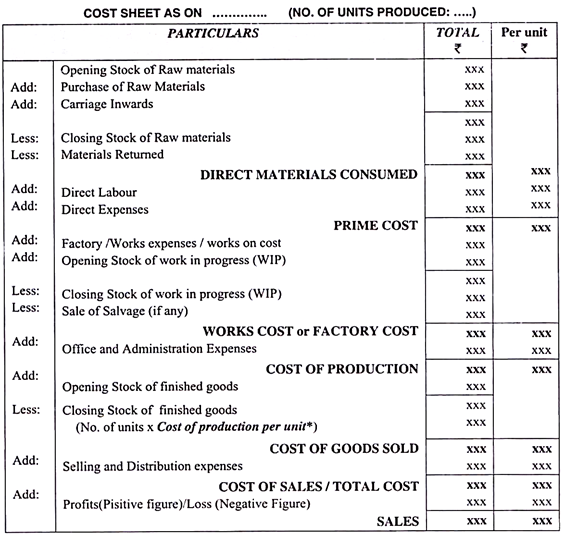 Cost Sheet Meaning Format Examples Problems Elements Specimen Proforma And Advantages 2022 