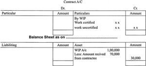 Contract Costing: Introduction, Meaning, Definitions, Nature, Features ...